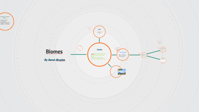 Biomes by Aaron Broyles on Prezi