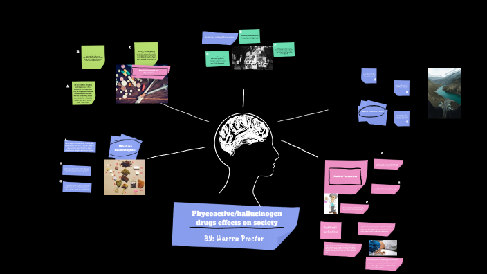 Hallucinogens and the effects on mental health by Warren Proctor on Prezi