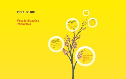 Jocul de rol by adriana r on Prezi