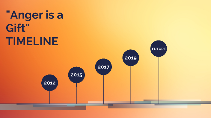 "Anger is a Gift" Timeline by Jeannette Valdovinos on Prezi