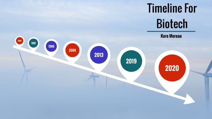Timeline For Biotech by Jovi Moreau on Prezi