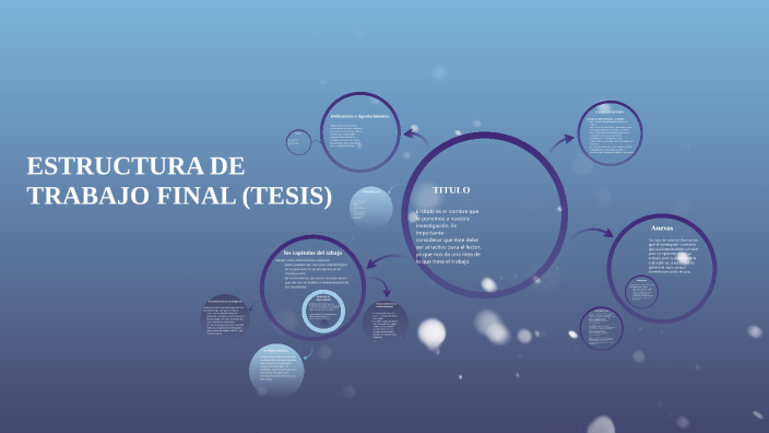 ESTRUCTURA DE TESIS by Itzel Camposeco on Prezi