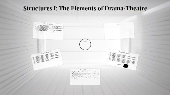 32. Structures I: The Elements of Drama/Theatre by Ryan Hays on Prezi