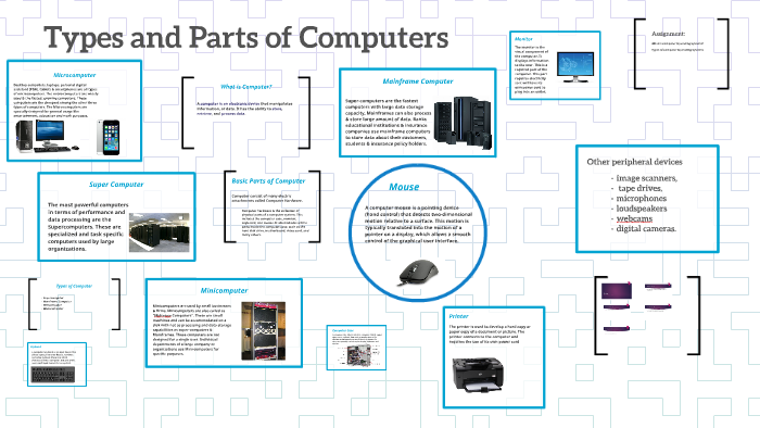 Types and Parts of Computers by Jimmy Cabungcal on Prezi