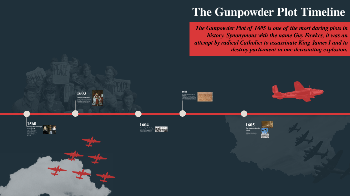The Gunpowder Plot Timeline by Santiago Mojica Vásquez on Prezi
