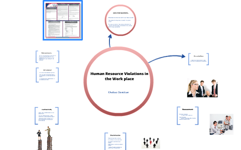 HR Violations in the workplace by Chelsea Davidson on Prezi