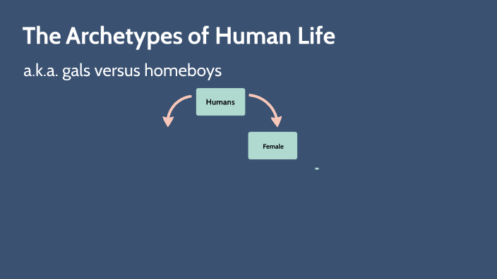 The Archetypes of Humans by Sydney Copeland on Prezi