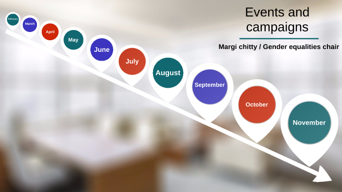 Gender Equality Events and Campagins presentation by margi chitty on Prezi