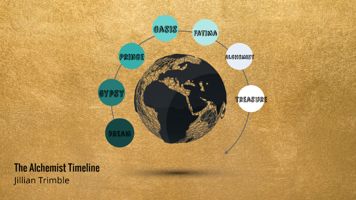 the alchemist timeline by jillian trimble on Prezi
