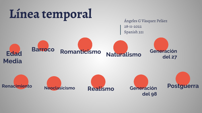 Línea temporal by Angeles Vasquez Pelaez on Prezi