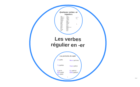 Les verbes régulier en -er by Michael Johnson on Prezi