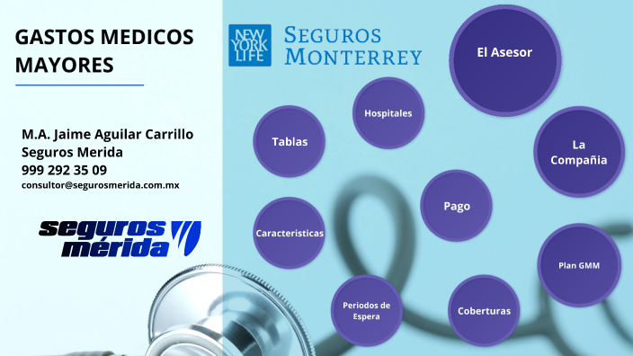 GMM SMNYL by JAIME ANTONIO AGUILAR CARRILLO on Prezi