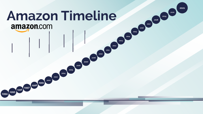 Amazon Timeline by Mohamed Allam on Prezi