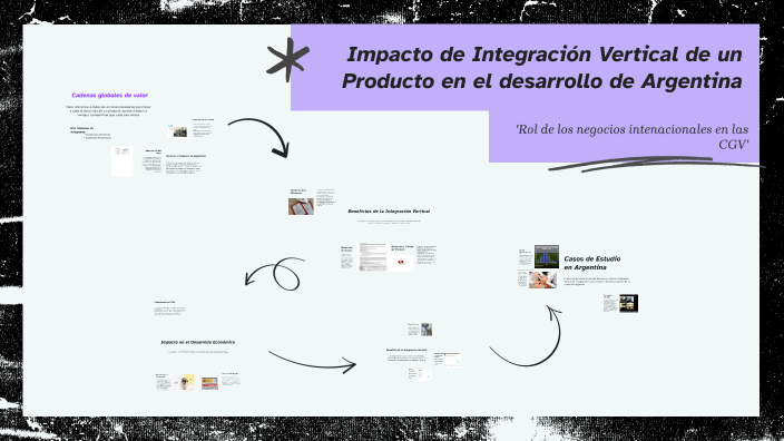 Impacto de Integración Vertical de un Producto by Belen Carloni on Prezi