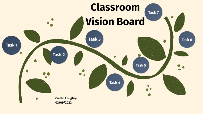 Classroom Vision Board by Caitlin Loughry on Prezi