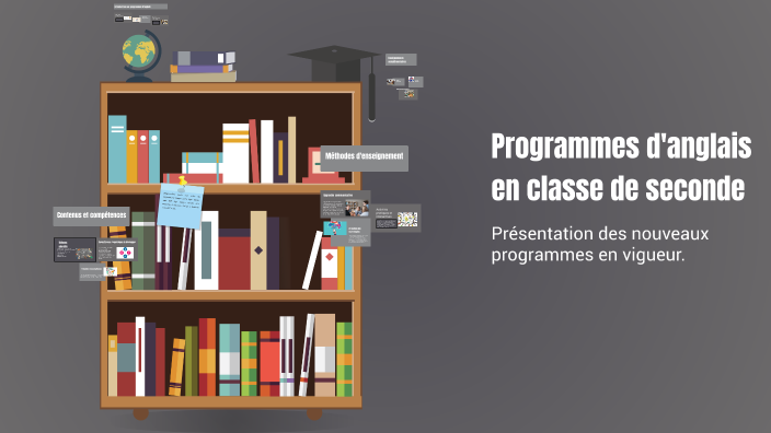 Programmes d'anglais en classe de seconde by valérie GAUTHIER on Prezi