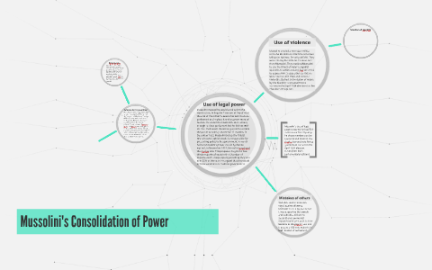 Mussolini's Consolidation of Power by Elizabeth Grace on Prezi