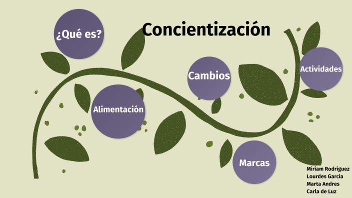 Concientización by lourdes garcia moledo on Prezi
