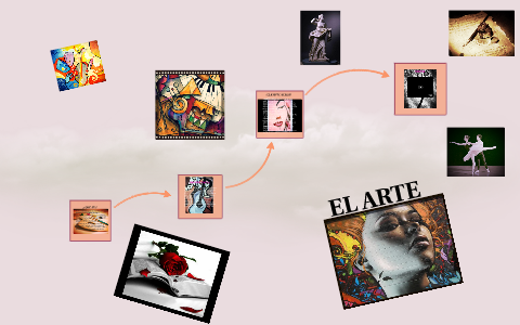 EL ARTE by daniela buritica on Prezi