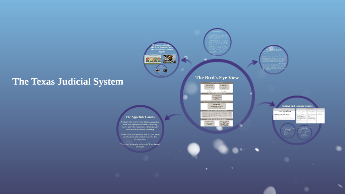 The Texas Judicial System by Courtney Stricklen on Prezi