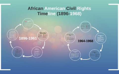 African American Civil Rights Timeline (1896-1968) by Brittani Powell ...