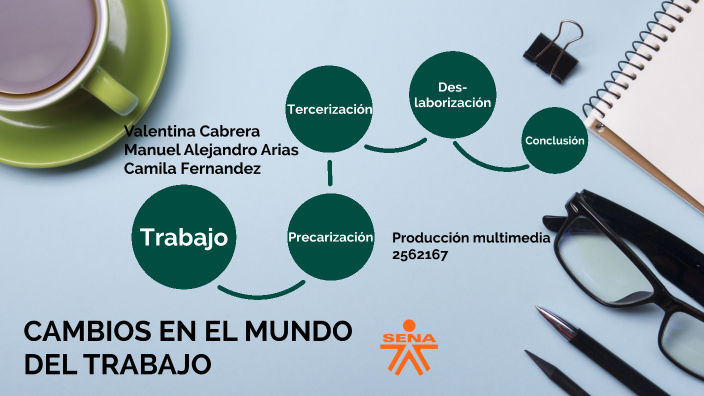 CAMBIOS EN EL MUNDO DEL TRABAJO by Valentina Cabrera Cuchala on Prezi
