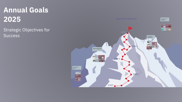 Annual Goals 2025 by David Liem on Prezi