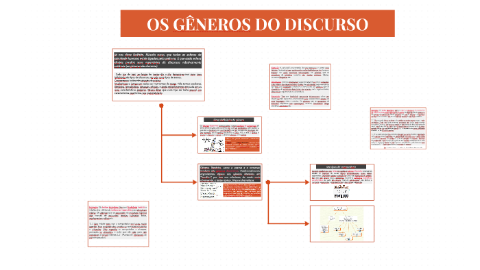 OS GÊNEROS DO DISCURSO by Catiane Minelli on Prezi
