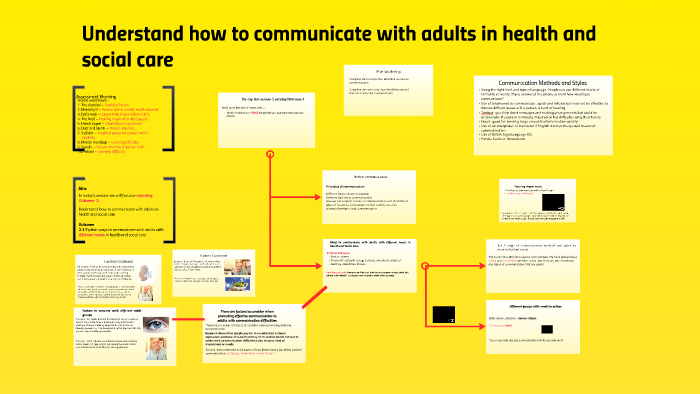 Level 1 HSC Unit 18. LO 2 Understand How to Communicate with adults in ...