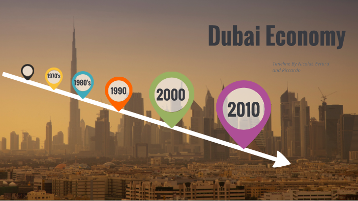 Dubai Timeline by Riccardo Borghesi on Prezi
