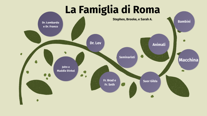 Italian Family Tree by Sarah Anderson on Prezi
