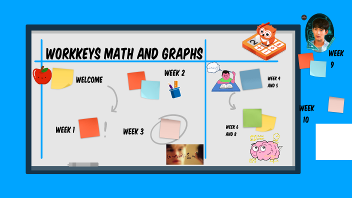 WorkKeys Math and Graphs by Jasmine Bowles on Prezi