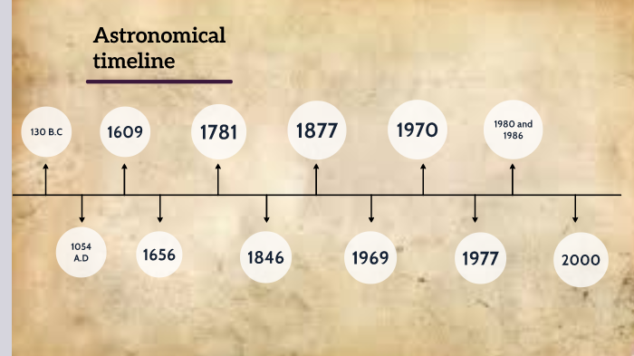 astronomical timeline by aimee coudret on Prezi