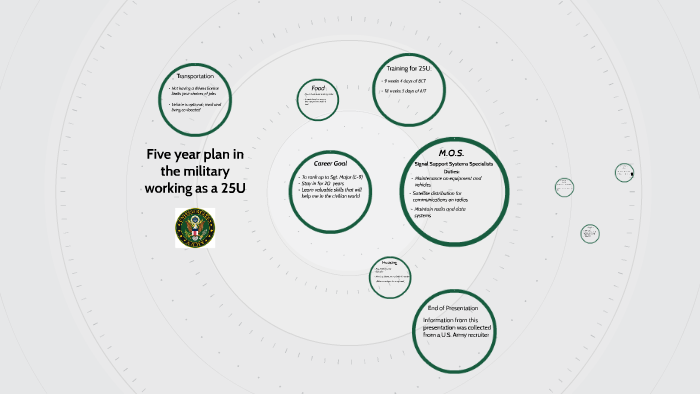Five year plan in the military by Dustin Alexander on Prezi