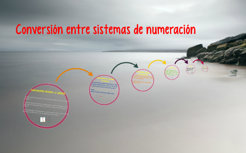 Conversion entre sistemas de numeracion by Moises Espinoza on Prezi