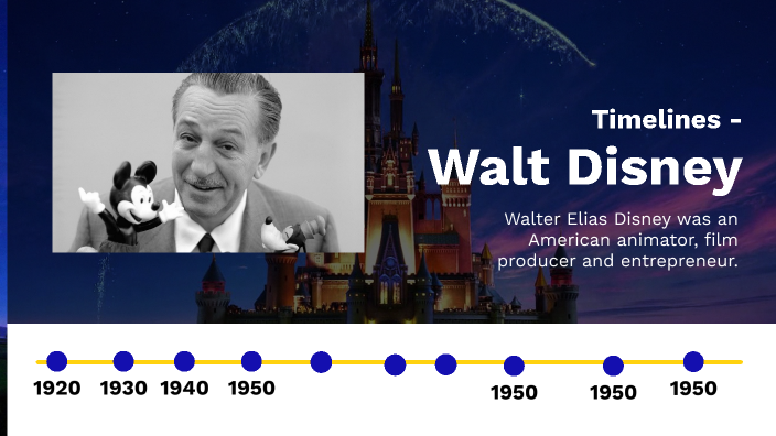 Walt Disney Timeline by Paulina Ortega on Prezi