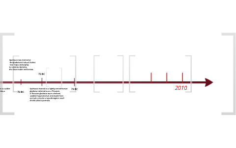 spartacus timeline by shabana khatun on Prezi