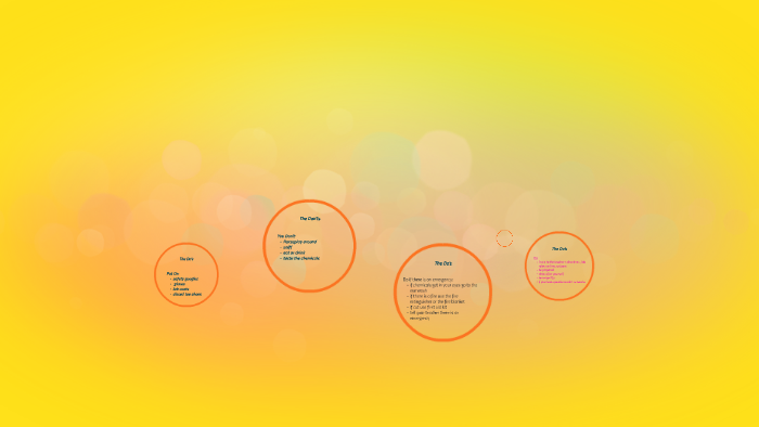 The Do's & Don'ts by Brittney Castillo on Prezi