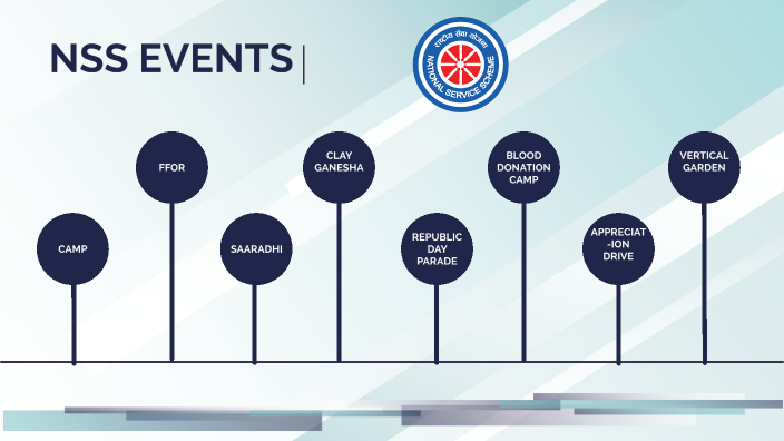 NSS EVENTS by SriRam Chamala on Prezi
