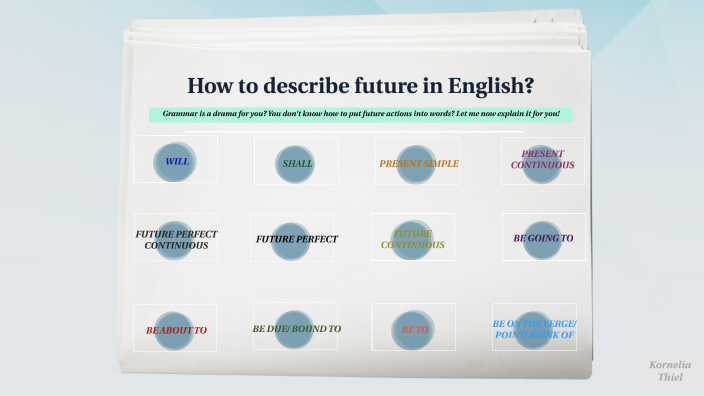 How to describe future in English? by Kornelia Thiel on Prezi