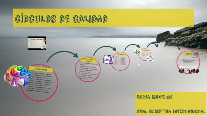 circulos de calidad by silvia riquelme on Prezi