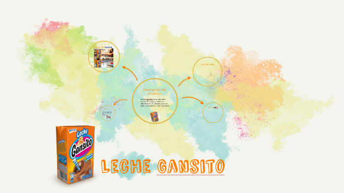 Leche Gansito by paula negrete on Prezi