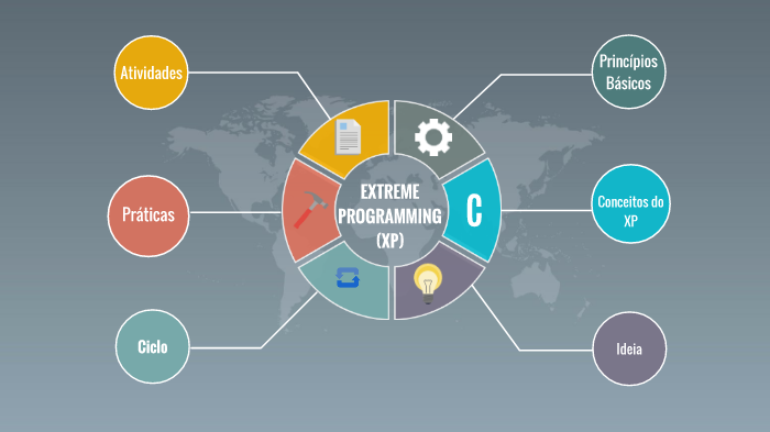 Extreme Programming by Matheus Silva on Prezi