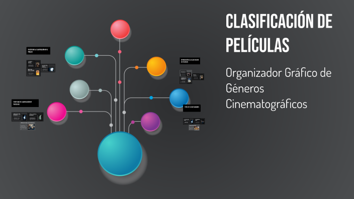 Clasificación de Películas by Irene Manzano on Prezi