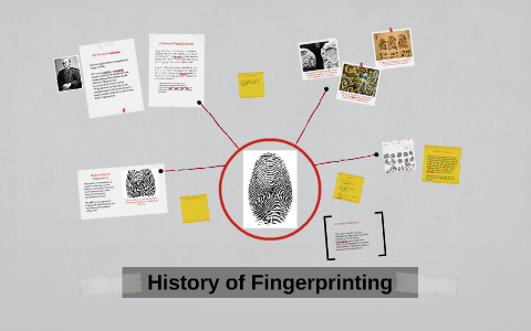 History of Fingerprinting by Jason Alexander on Prezi