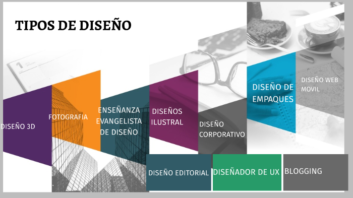 TIPOS DE DISEÑO by luis Diego Farfan Villca on Prezi