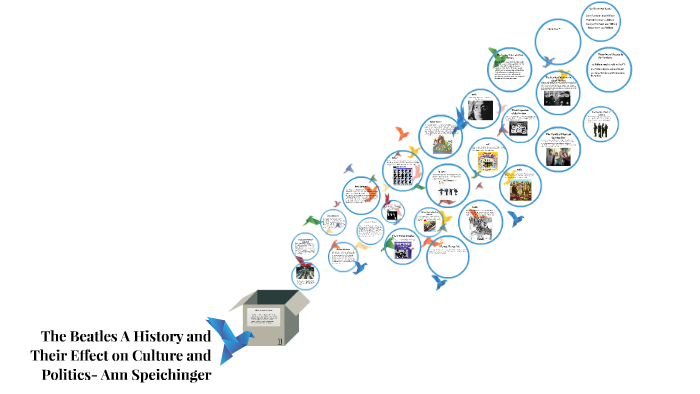 What You Probably Know by Ann Speichinger on Prezi