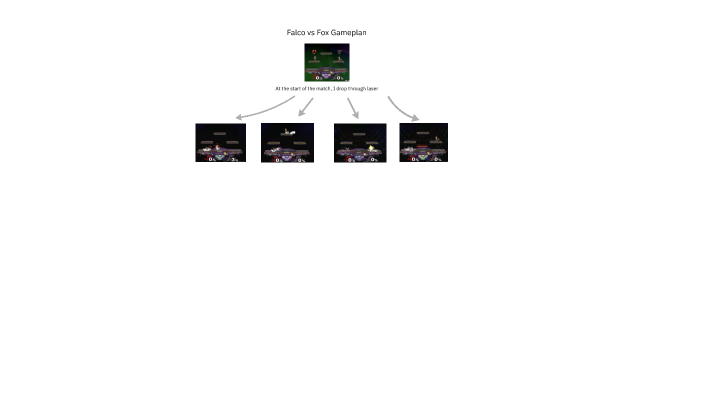 Falco vs Fox Gameplan by Leonard Pineault Deault on Prezi