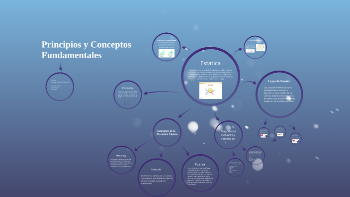 Principios y Conceptos Fundamentales by Cesar Yamashiro on Prezi