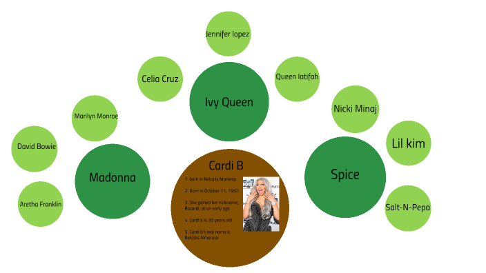 Music family tree by Zahara Walker [STUDENT] on Prezi
